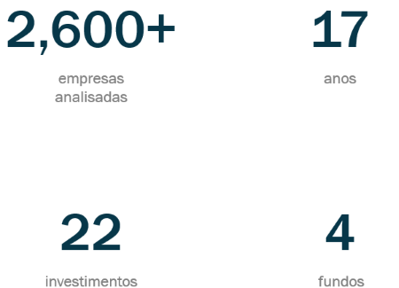 Invest Tech - Investidor pioneiro em TI e Telecom no Brasil